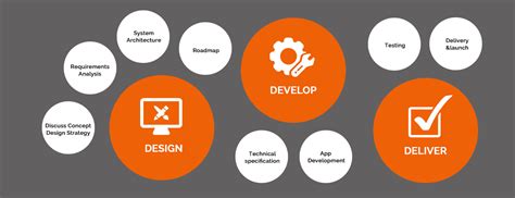 Understanding Mobile App Development Process Frontline Mobile App