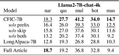 Table 4 From Grounding Language Model With Chunking Free In Context Retrieval Semantic Scholar
