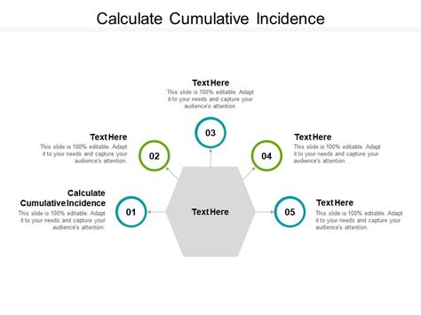 Calculate Cumulative Incidence Ppt Powerpoint Presentation File Clipart Cpb Presentation