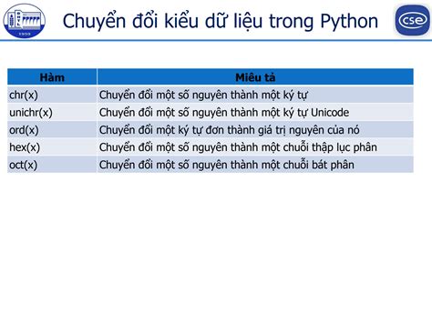 Solution Python Programming Languages Chapter 9 Files Studypool