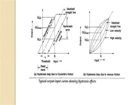 Characteristics Of Instruments