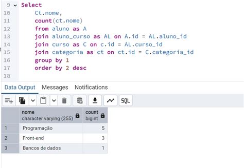 Desafio Categoria Mais Requisitada Postgresql Views Sub Consultas E Funções Alura Cursos