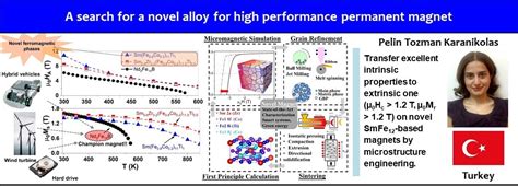 A Search For A Novel Alloy For High Performance Permanent Magnet Icys Research Fellow Dr