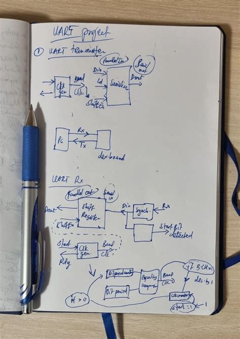 Donald Koech On Linkedin Circuitchronicles Electricalengineering Fpga