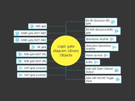 Logic Gate Diagram Mind Map Biggerplate