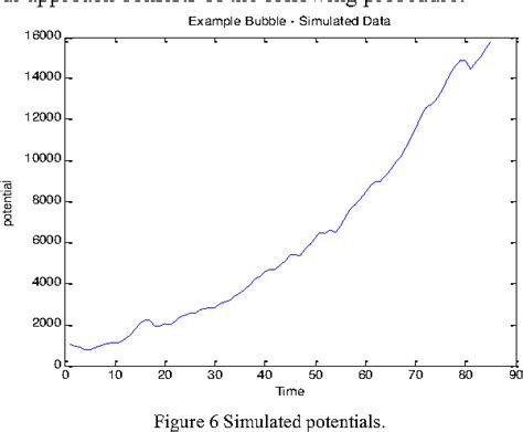 Figure 6 From An Empirical Approach To Detection Of Topic Bubbles In