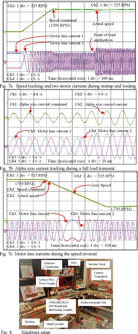 Figure 1 From A Modified Current Controlled Induction Motor Drive Based On Steady State Model Of
