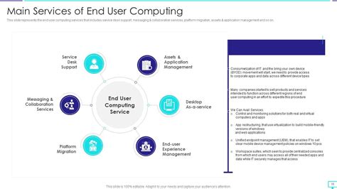 Top 10 Desktop Virtualization Powerpoint Presentation Templates In 2025