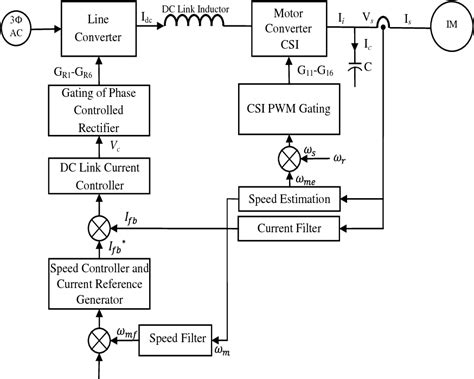 Figure 1 From A Simplified Vector Based V F Method For Csi Fed 3phase Im Drive Capable Of High