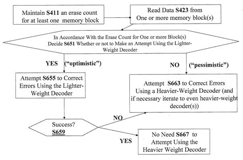 Code Conversion Patented Technology Retrieval Search Results Eureka Patsnap Develop