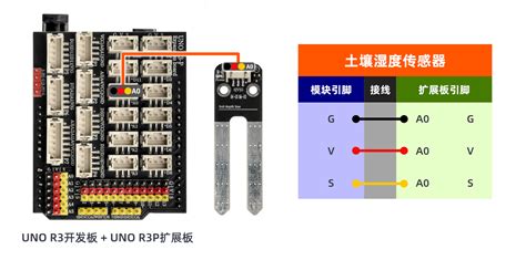 Hs S33p 土壤湿度传感器
