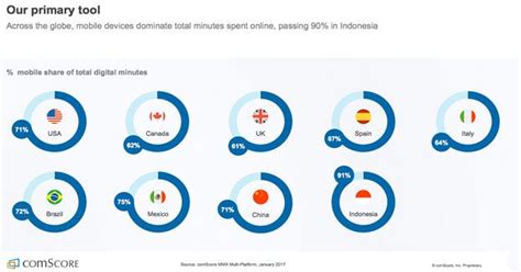 Efficient Qa Automation Practices To Count On