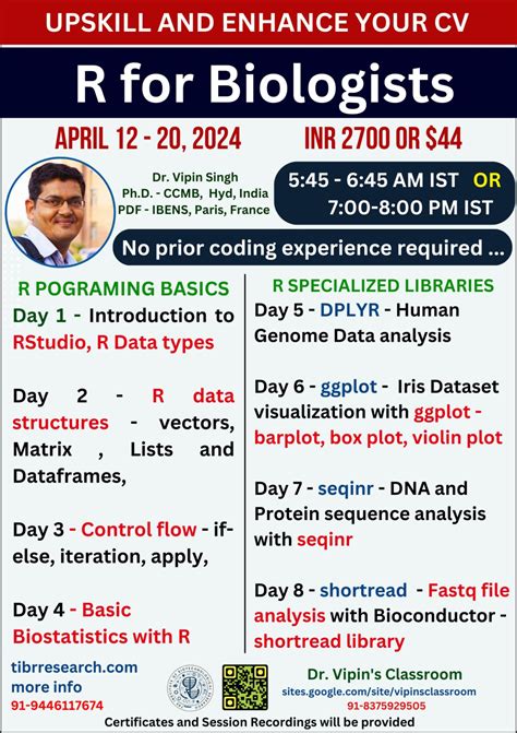 Dr Vipin Singh On Linkedin Bioinformatics Bioinformatica Bioinformatician Python R List