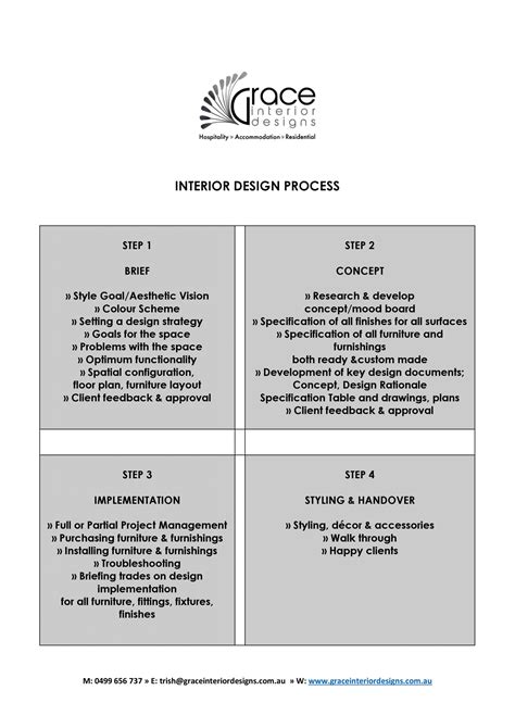 The Heart Of Interior Design The Brief The Design Basics
