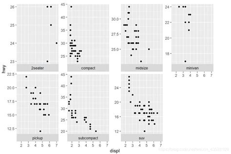 Ggplot2`facetxxx`分面系统 Csdn博客 Ggplot2`facetxxx`分面系统 Csdn博客