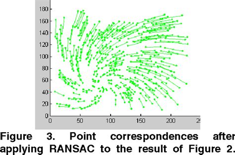 Figure 1 From Super Resolution Based On Scale Invariant Feature