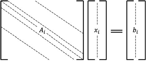 Pentadiagonal Matrix Structure Resulting From The Discretization Of