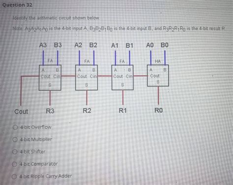 Solved Question 32 Identify The Arithmetic Circuit Shown