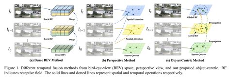 Survey For Real Time 3d Detection In Autonomous Driving Scepter914 Website