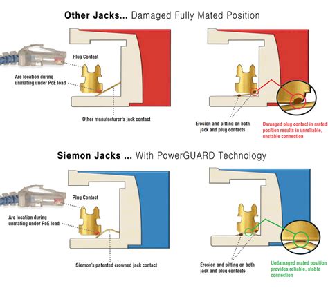 Power Over Ethernet Poe Cable Solutions Empowering Todays Advanced Remote Powering Applications