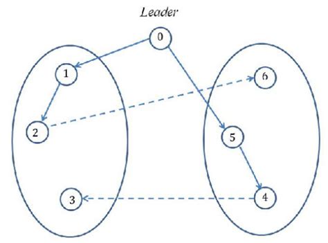Event Triggered Bipartite Consensus Of Multi Agent Systems In Signed Networks