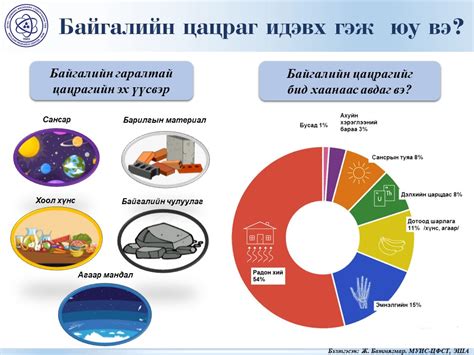 Цөмийн физикийн шинжлэх ухааны үндсэн ойлголтууд Цөмийн Физикийн Судалгааны Төв