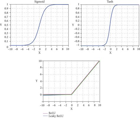 Several Activation Function Images Download Scientific Diagram