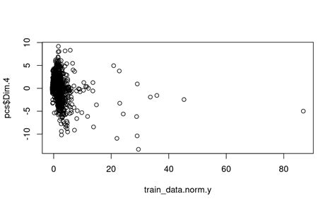 Thierry Warin Phd R Course Principal Component Regression