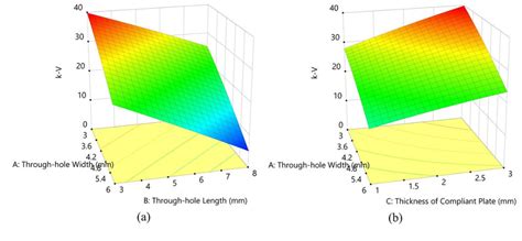 Figure 9 From Design And Optimization Of A Cross Beam Force Transducer For A Stationary