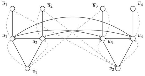 Algorithms Special Issue Approximation Algorithms For Np Hard Problems