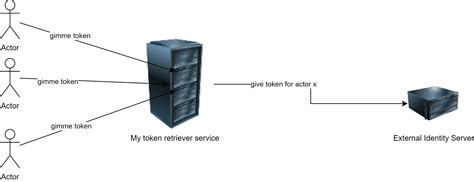 how i prevented duplicate token request in an identity server using