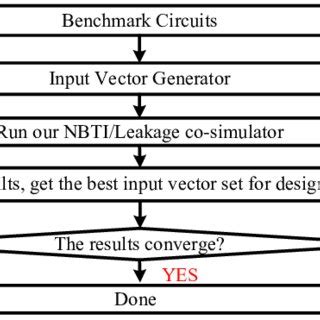 PDF On The Efficacy Of Input Vector Control To Mitigate NBTI Effects
