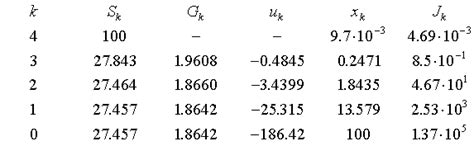 Discrete Time Lqr Example 1