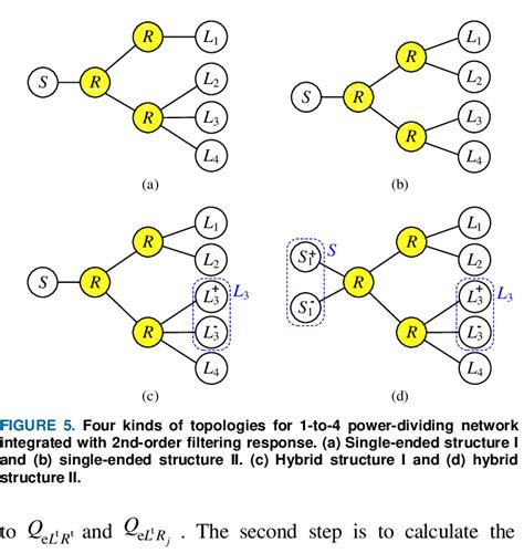 Design Procedure For The Multiport Filtering Power Divider Download Scientific Diagram