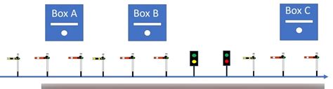 Diagram Of Absolute Block Signals Quizlet