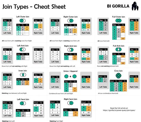 Joins Sql Powerbi Powerquery Pankaj Namekar 19 Comments