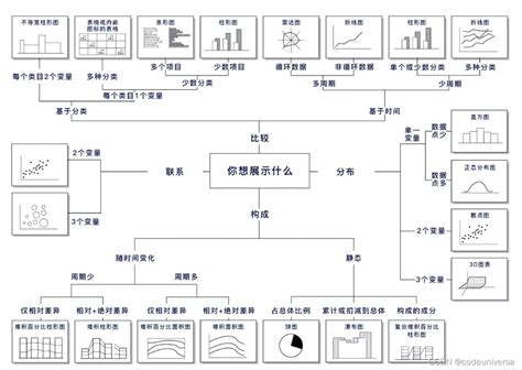 条形图可视化方式大全gantt Chart 颜色表示 Csdn博客