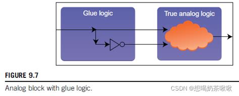 Formal Verification 形式验证 形式验证的最大障碍：误报（false Positives）的危险 第9章fpv Vacuity和witness Csdn博客