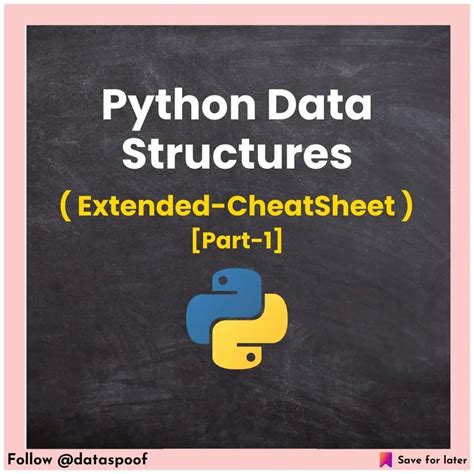 Python Datastructures Codinglife Softwareengineering Srinath S