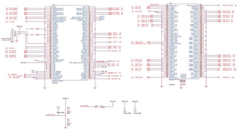 Everything You Need To Know About Compute Module Datasheets