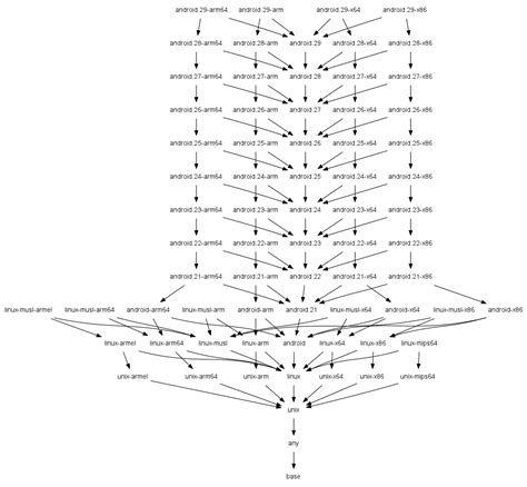 用nuget发布c Native Library 《knowledge Base》 极客文档