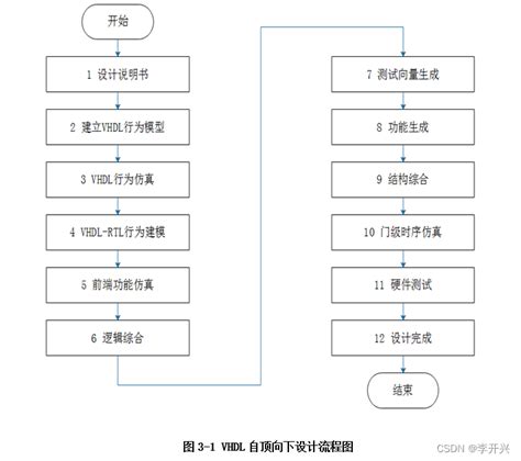 基于vhdl语言的8路彩灯控制器的设计kaicquartusii八彩灯 Csdn博客