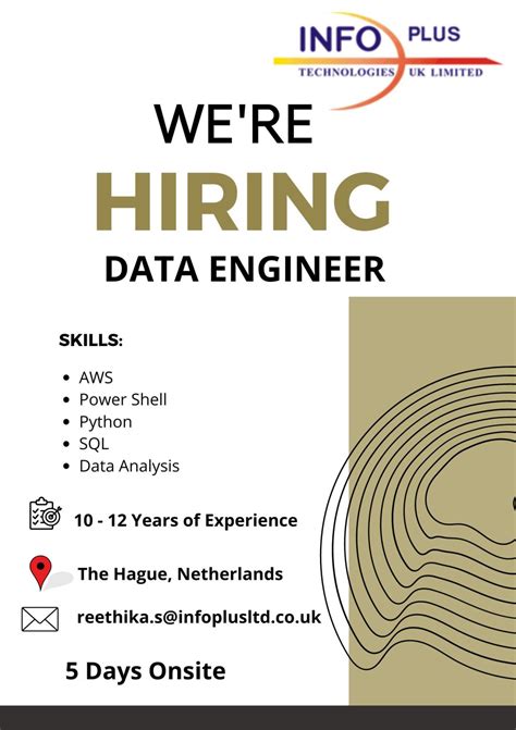 Reethika S T On Linkedin Data Dataengineer Dataanalyst Dataengineering Data Aws Sql