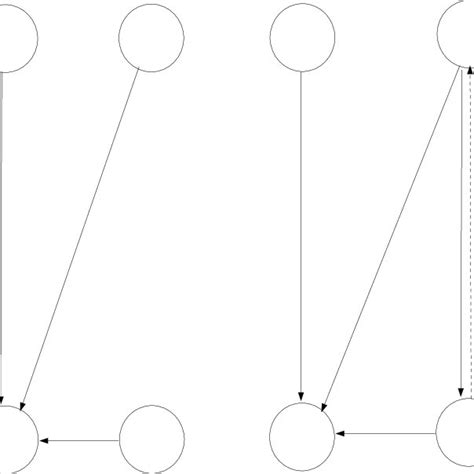 Stochastic Demand Models Continuous Choice Model And Download Scientific Diagram