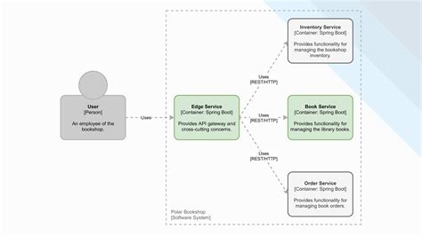 Securing Java Apps With OAuth OIDC And Spring Security Star Of Java Speaker Deck