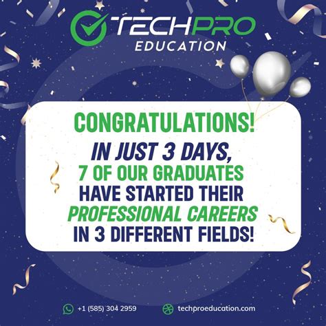 Techpro Education On Linkedin Frontenddeveloper It Onlinekurs Coding Software Bootcamp