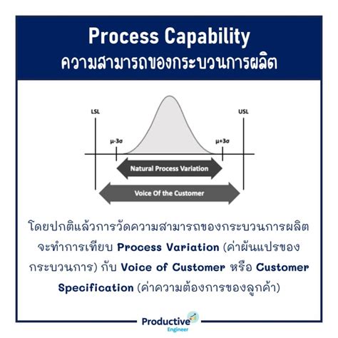 Process Capability การประเมินความสามารถกระบวนการ Productive Engineer