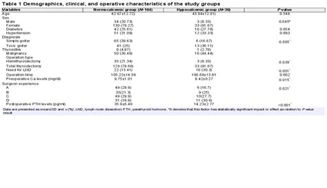 The Egyptian Journal Of Surgery