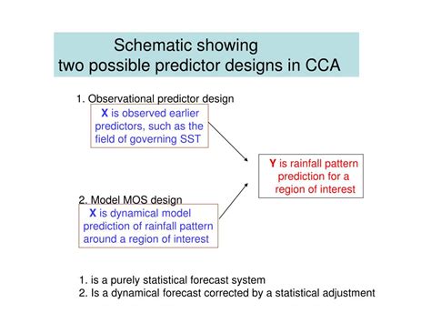 Ppt Climate Predictability Tool Powerpoint Presentation Free