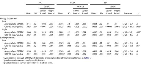 Orbitomedial Prefrontal Cortex Semantic Scholar